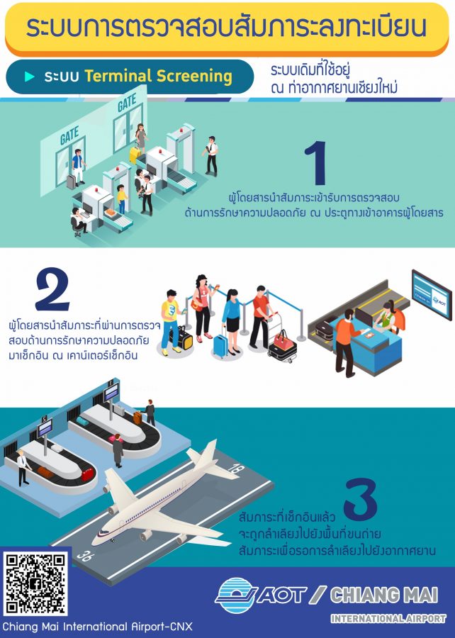 New airport screening system starting 1st December - Chiang Mai ...